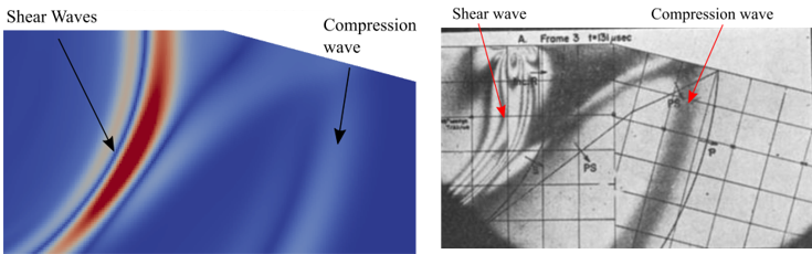 wave solver - Gloyer-Taylor Laboratories, Inc.